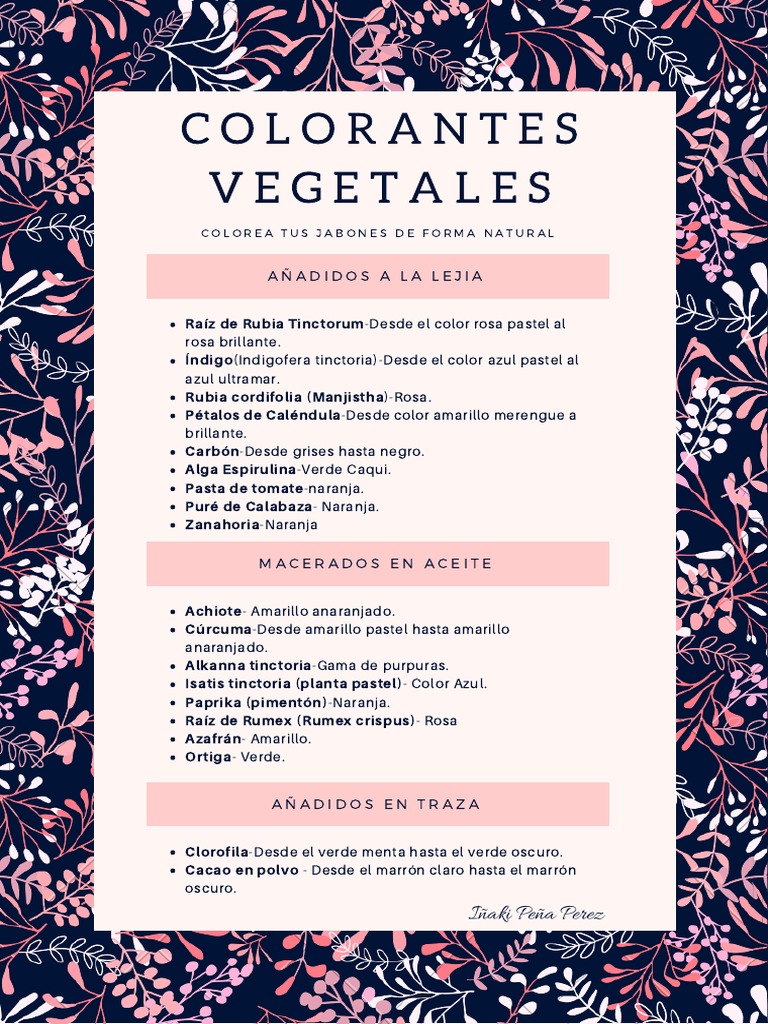 Colorantes Naturales PDF | PDF