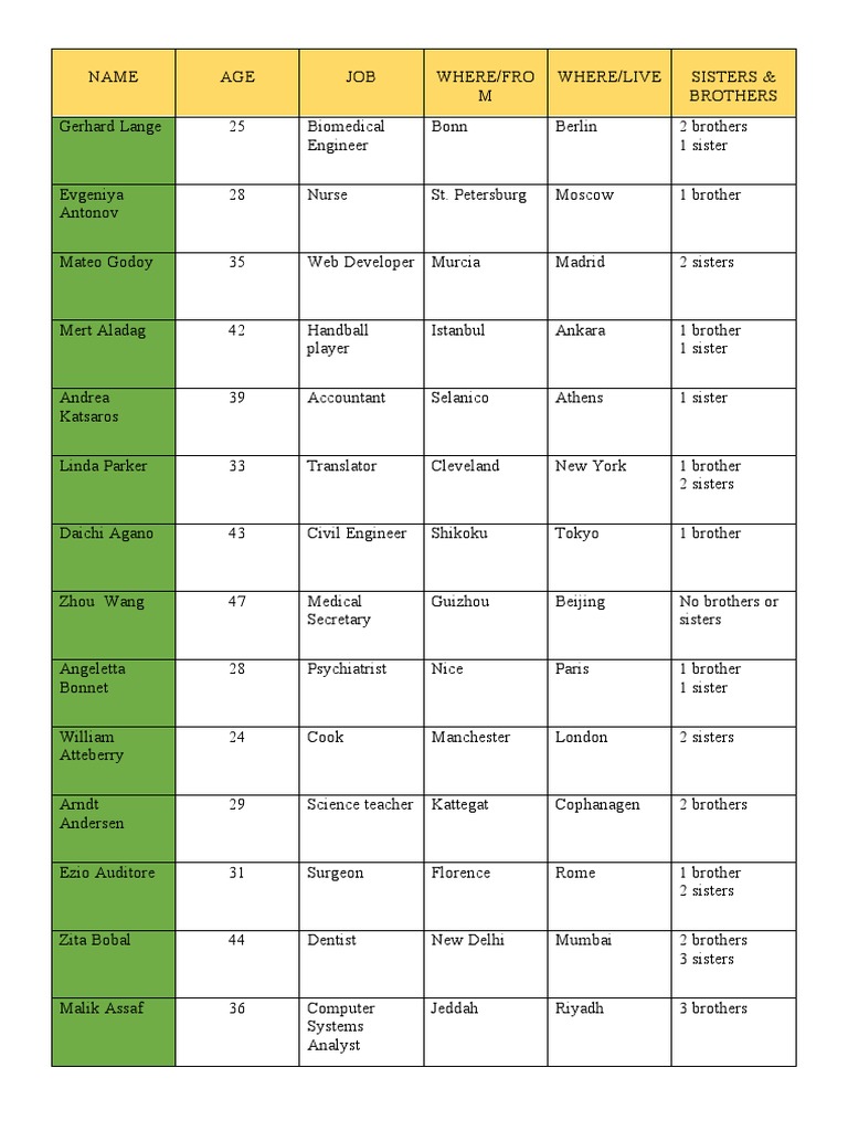 2.INTRODUCING YOURSELF Role Play Profile) | PDF