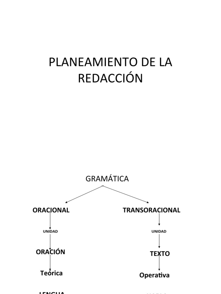 7.etapas de La Redacción | PDF | Oración (Lingüística) | Información