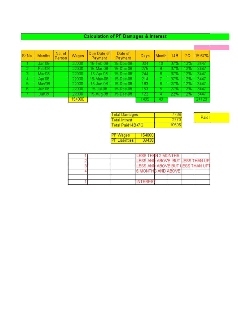 Calculation of Provident Fund, Employee State Insurance, and Interest ... Calculation of Provident Fund, Employee State Insurance, and Interest ...