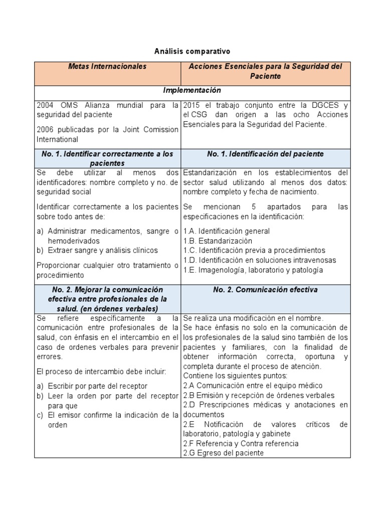 Metas Internacionales y Acciones Esenciales para La Seguridad Del ...
