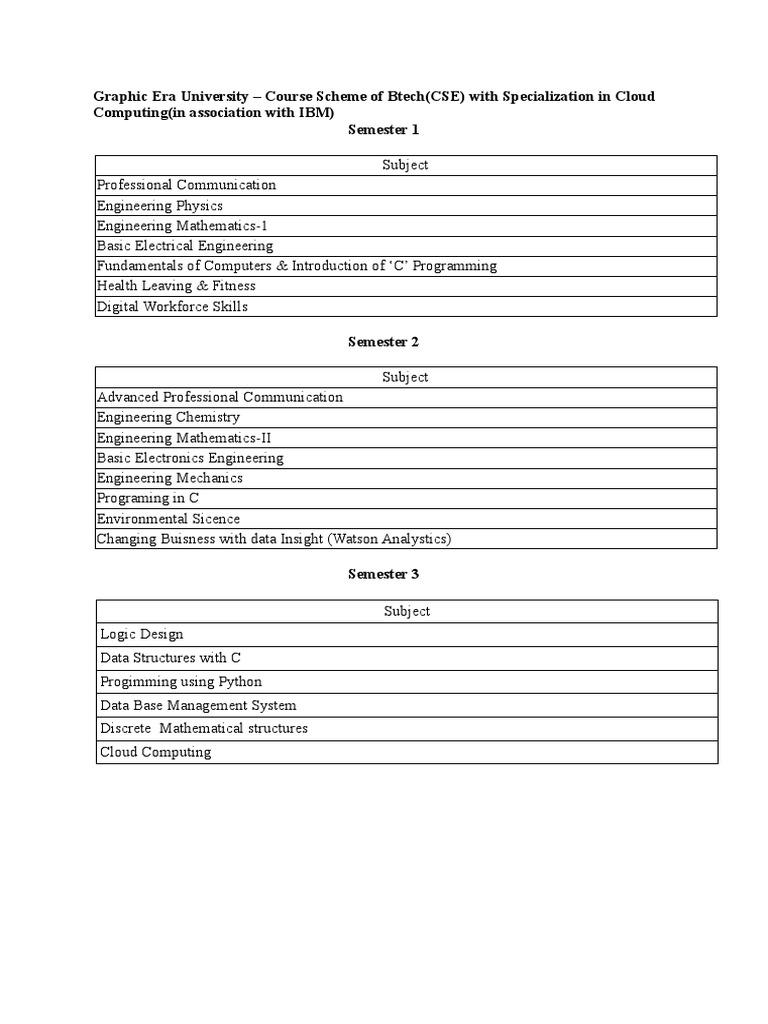 Graphic Era University - Course Scheme of Btech (CSE) With Specialization in Cloud Computing (In ...