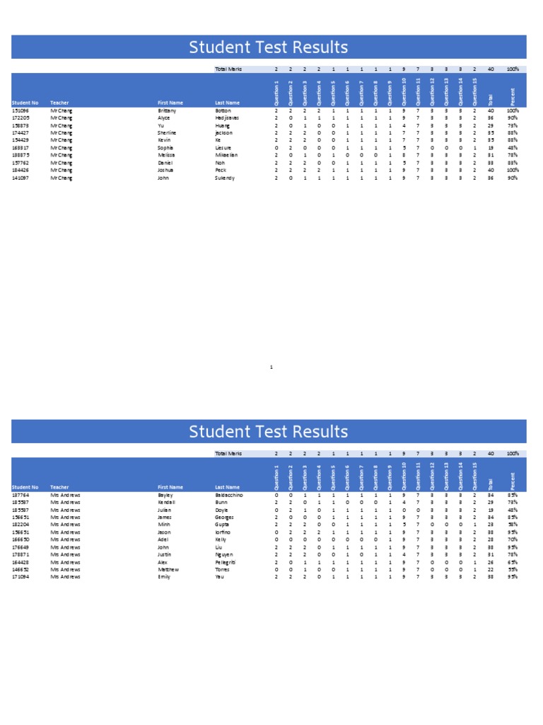 Student Test Results: Student No Teacher First Name Last Name | PDF