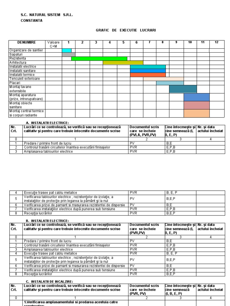 Grafic Executie Lucrari | PDF