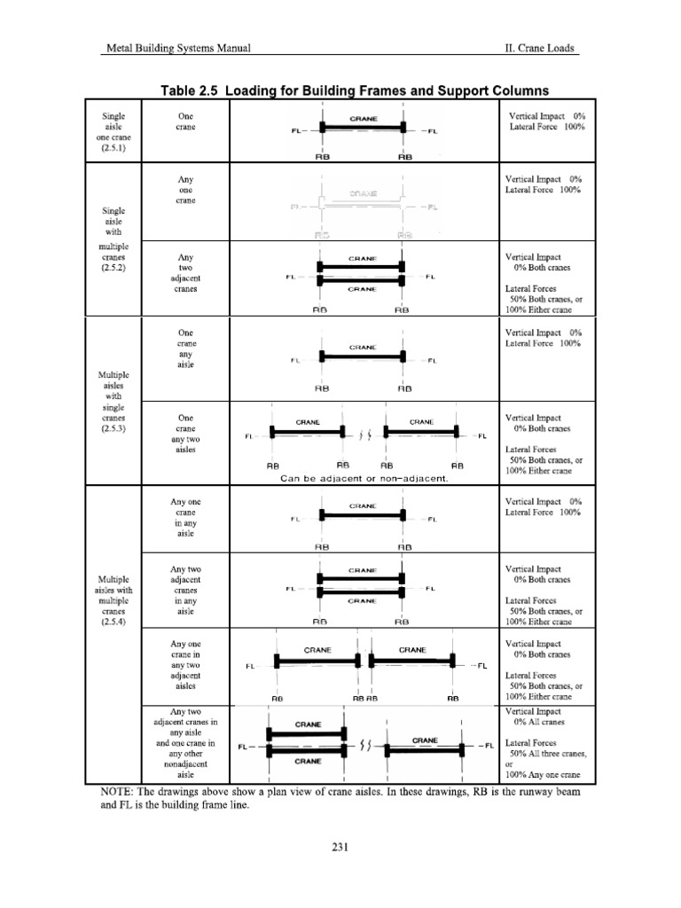 MBMA Table | PDF