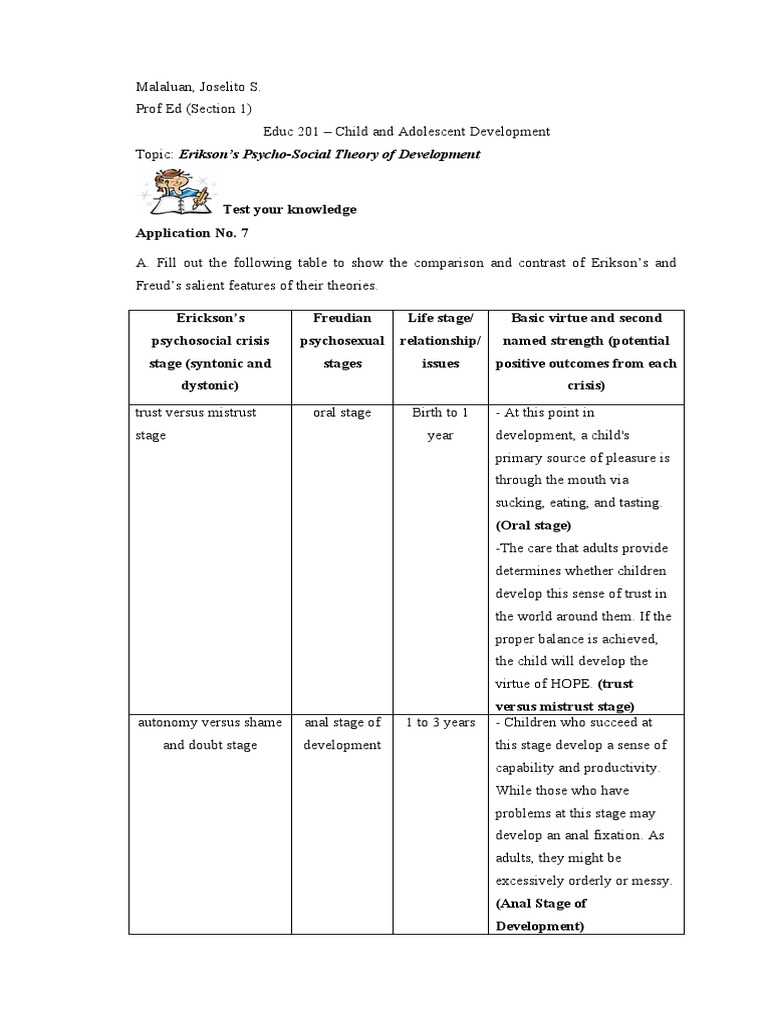 EDUC201 Malaluan | PDF | Behavioural Sciences | Interpersonal Relationships