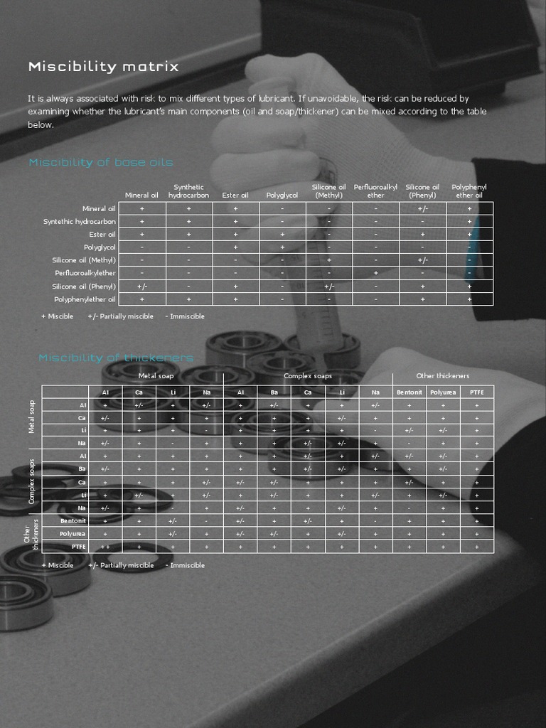 Lubricants Miscibility Matrix | PDF | Oil | Ether