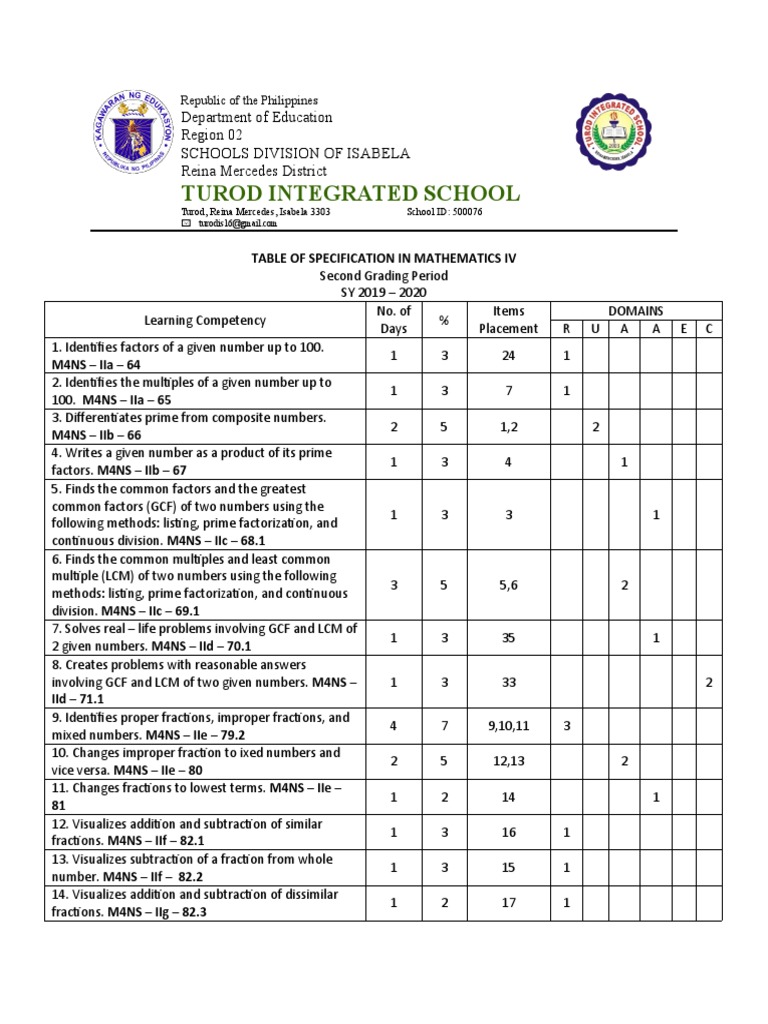 2ND Periodical Test Grade 4 Mathematics | PDF | Lexicology | Fraction ...