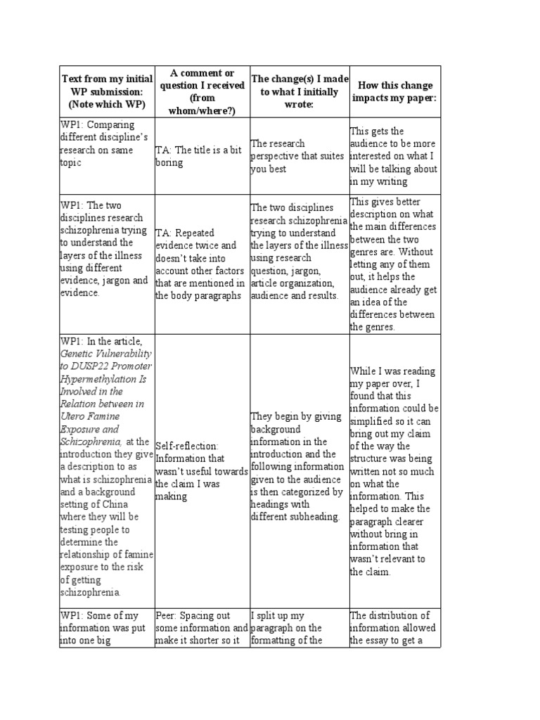 Revision Matrix | Download Free PDF | Paragraph | Essays