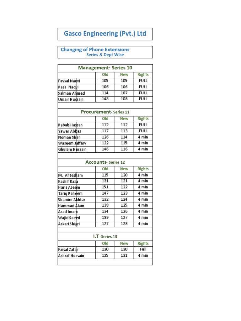 Gasco Engineering (PVT.) LTD: Changing of Phone Extensions | Download ...