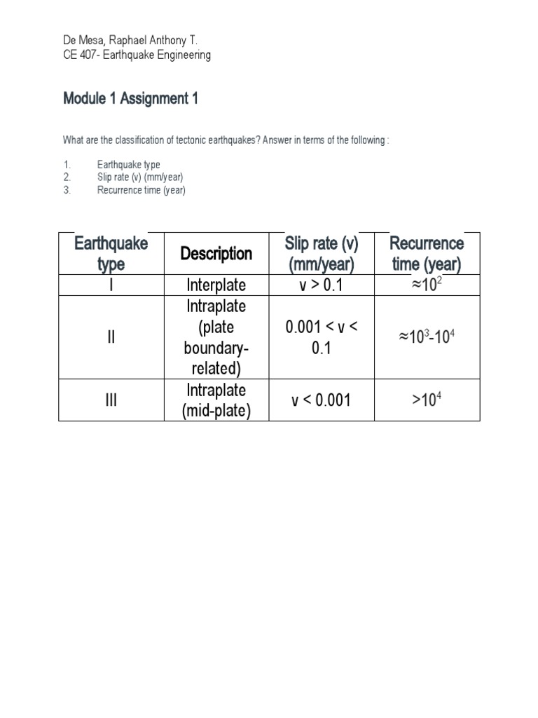 Module 1 Assignment 1 | PDF