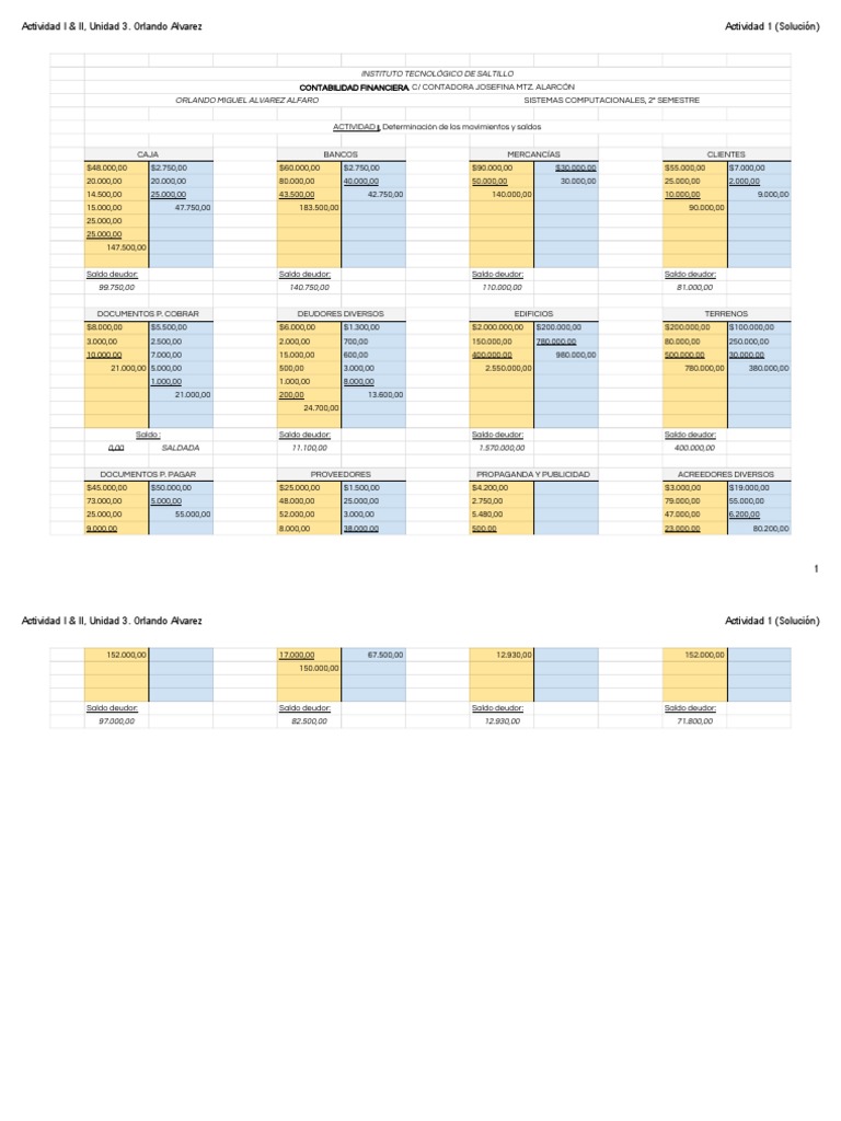 Contabilidad - Ejemplo de Asiento de Operación y Esquemas de Mayor ...