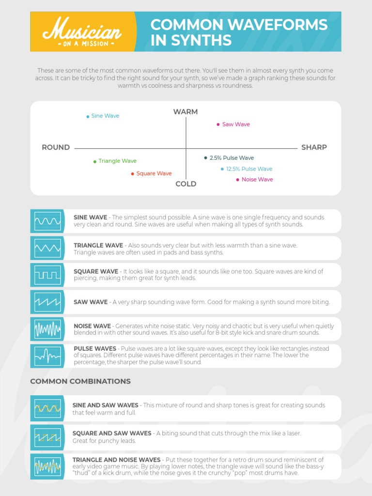 Synthesizer Cheat Sheet | PDF | Synthesizer | Music Technology