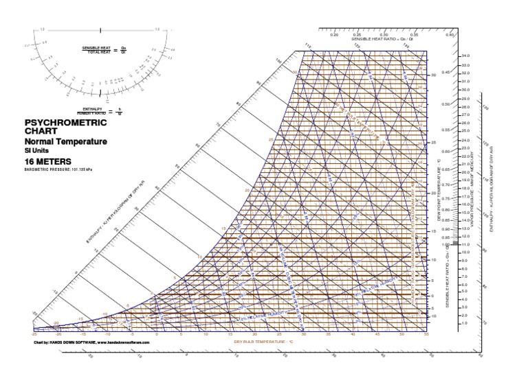 Psychrometric Chart for Normal Temp | PDF | Humidity | Atmospheric ...