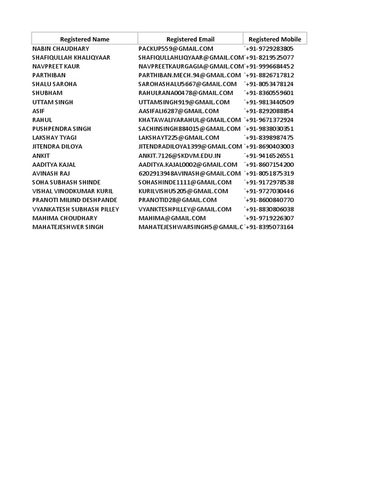 Registered Name Registered Email Registered Mobile | PDF | Vocational ...