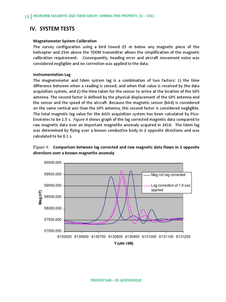 System Tests: Heliborne Magnetic and Tdem Survey, Shining Tree Property ...