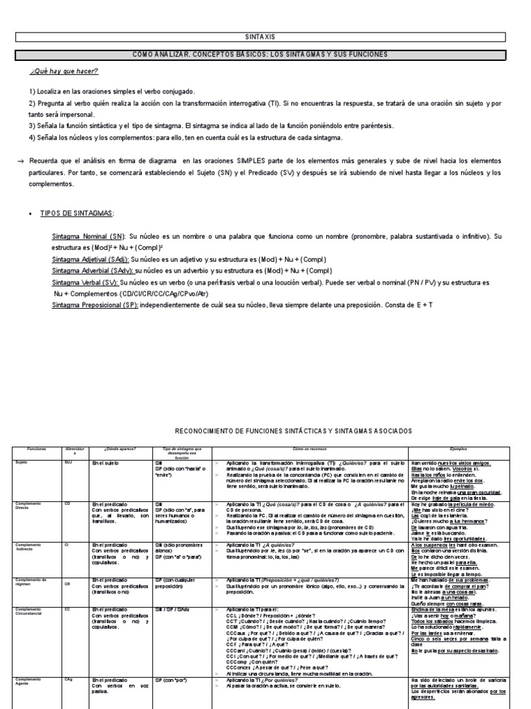 Esquema Total de Sintaxis | PDF | Asunto (gramática) | Verbo