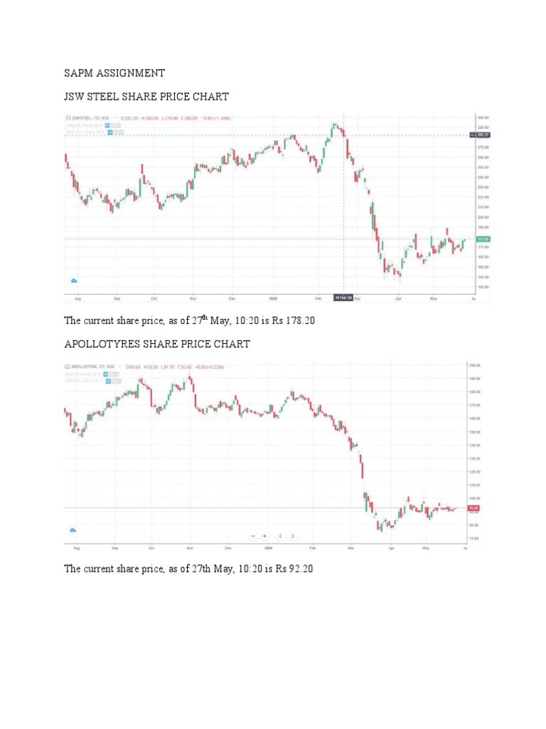 Sapm Assignment JSW Steel Share Price Chart | PDF