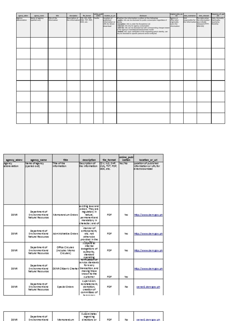 DENR FOI INVENTORY Final2 | PDF | Biodiversity | Business