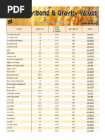 Brix Wine Chart | PDF | Volume | Quantity