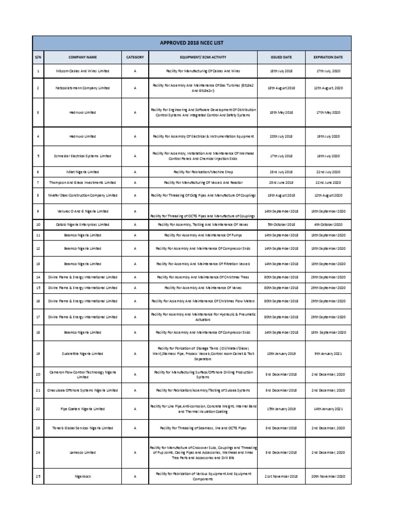 2018 Approved NCEC List of Companies and Facilities in Nigeria | PDF ...