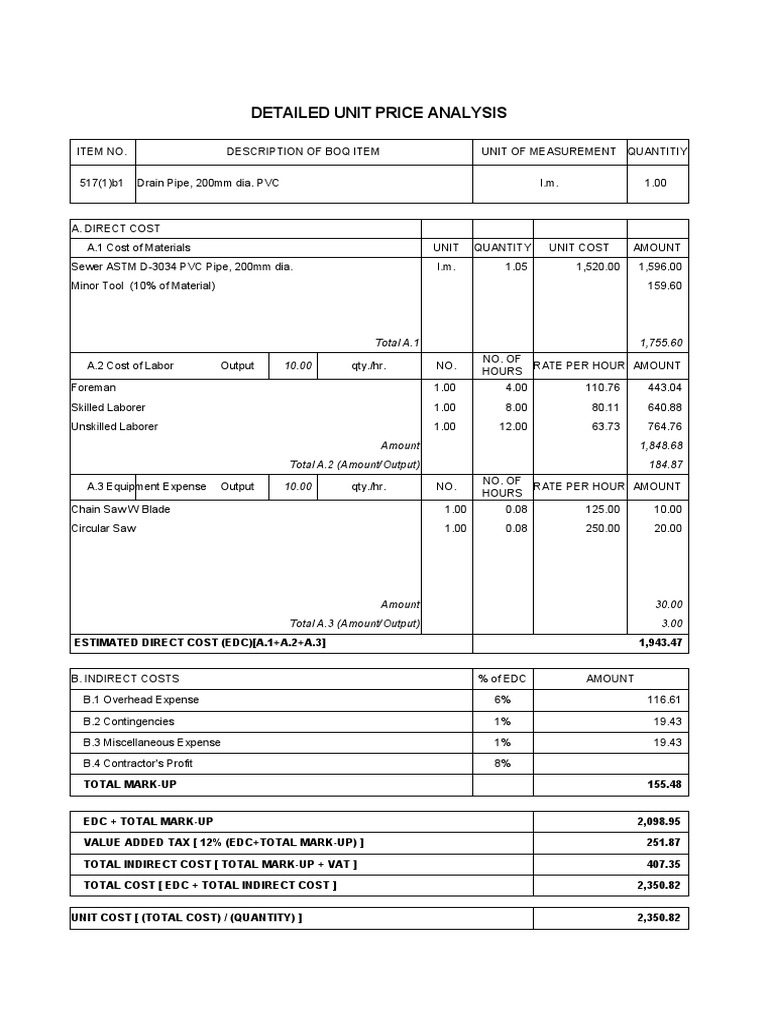 Detailed Unit Price Analysis: Total A.1 1,755.60 10.00 | PDF | Cost ...