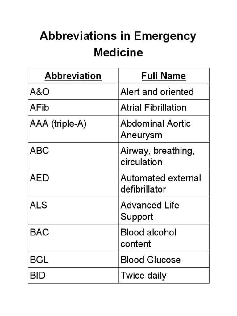 Abbreviations in Emergency Medicine PDF | PDF | Myocardial Infarction ...