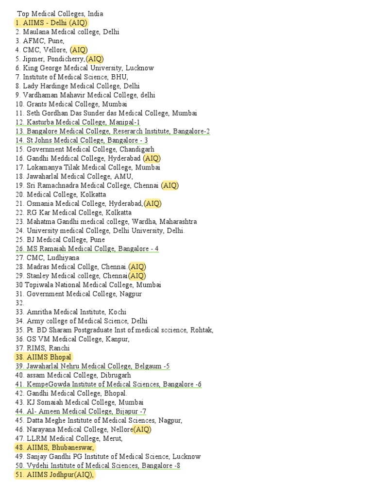 Top 100 Medical Colleges | PDF | Sikhism