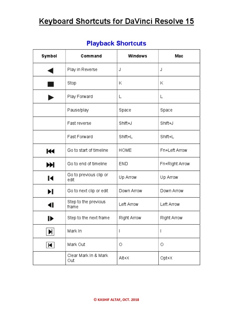 Keyboard Shortcuts For DaVinci Resolve 15 | PDF | System Software | Ibm ...