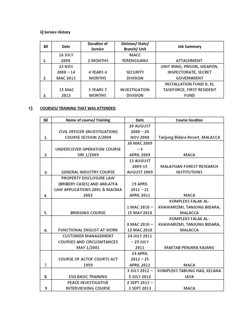 Ii) Service History Duration of Service Division/ State/ Branch/ Unit ...