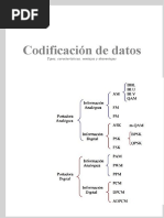 Modos de Transmisión: Simplex, Half-Duplex, Full-Duplex | PDF | Duplex ...