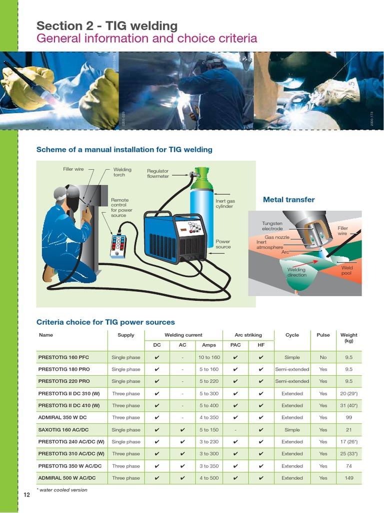 W Section 2 Tig Welding Saf Fro General Catalogue3005009245853932523 ...