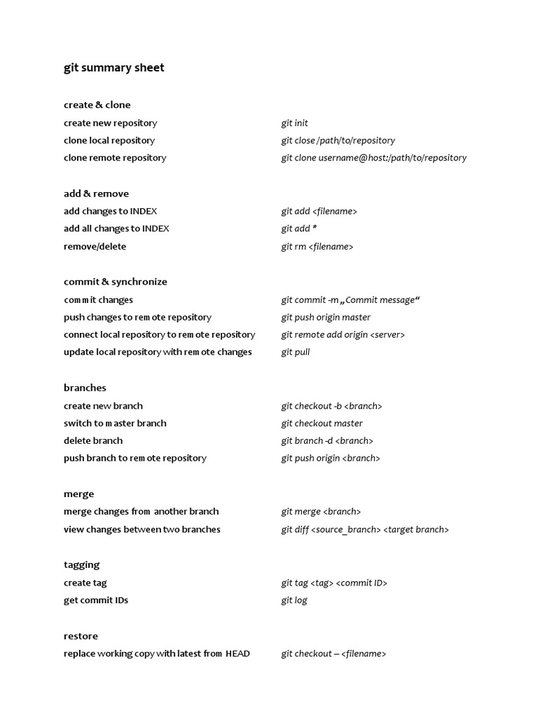Git Summary Sheet: Create & Clone | PDF | Home & Garden
