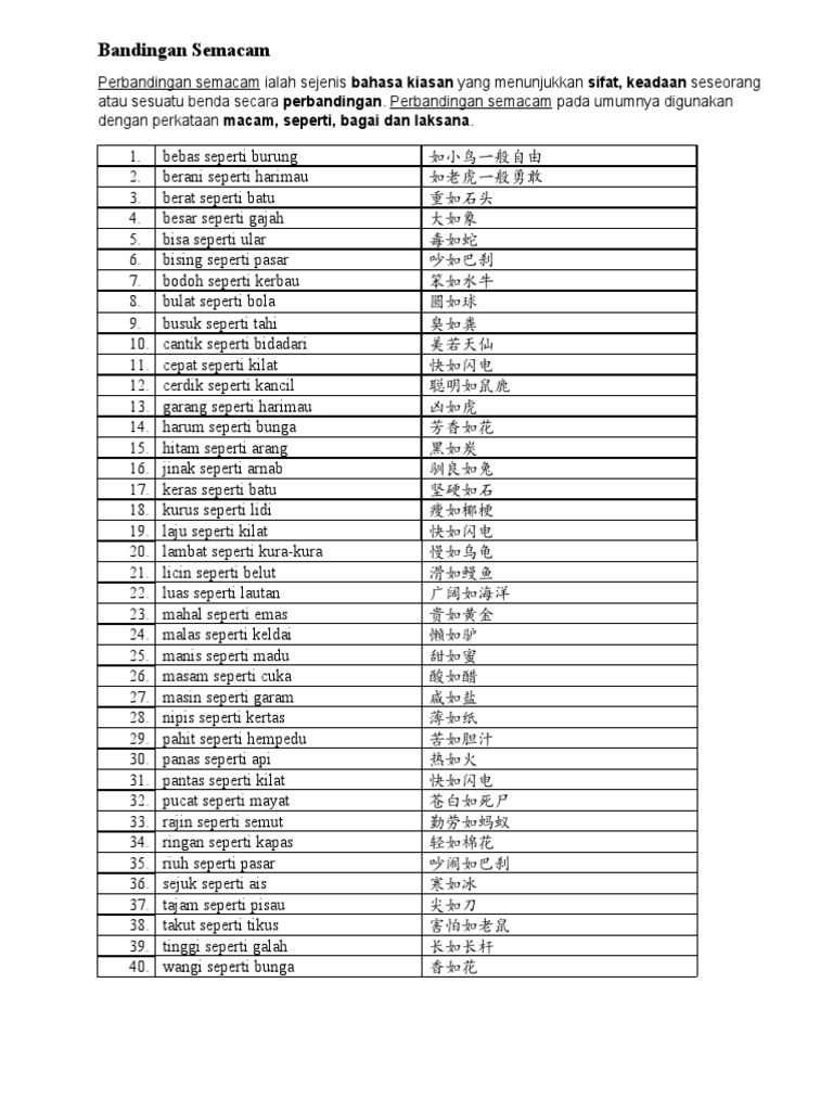 Bandingan Semacam | PDF
