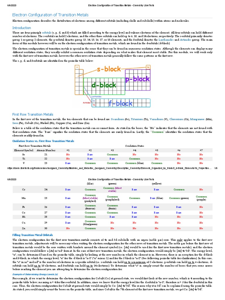 Electron Configuration of Transition Metals - Chemistry LibreTexts ...