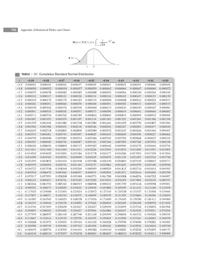 Tabela Z - Standard Normal PDF | PDF