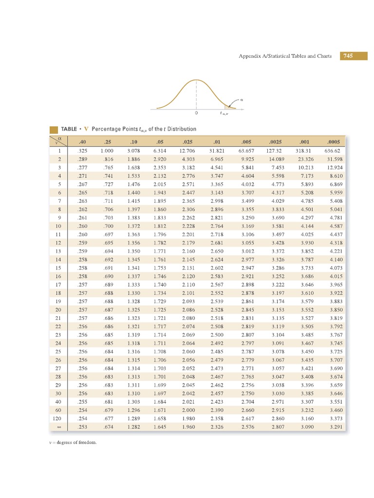 Tabela T - STUDENT PDF | PDF