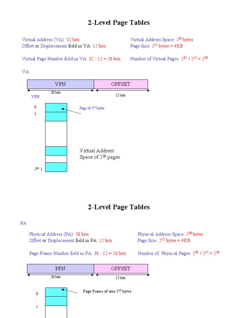 2-Level Page Tables | Download Free PDF | Cpu Cache | Computer Engineering
