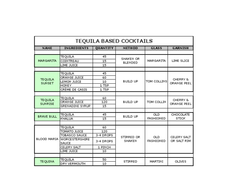 Tequila Based Cocktails: Name Ingredients Quantity Method Glass Garnish ...