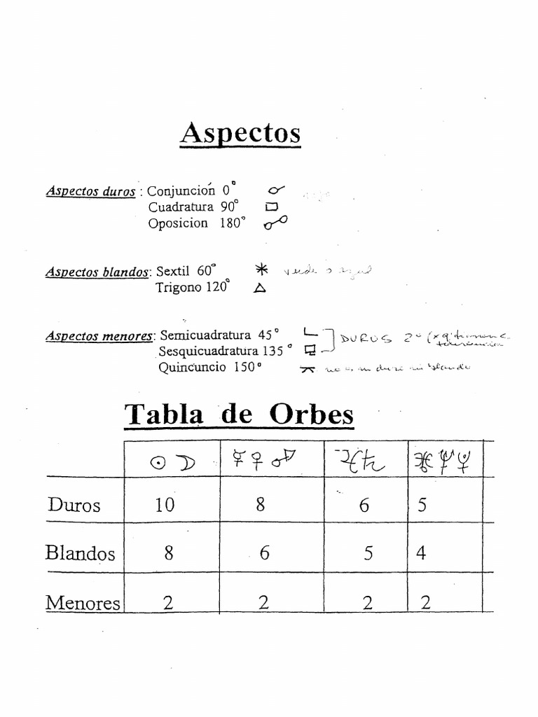 Aspectos y Orbes en Astrología | PDF