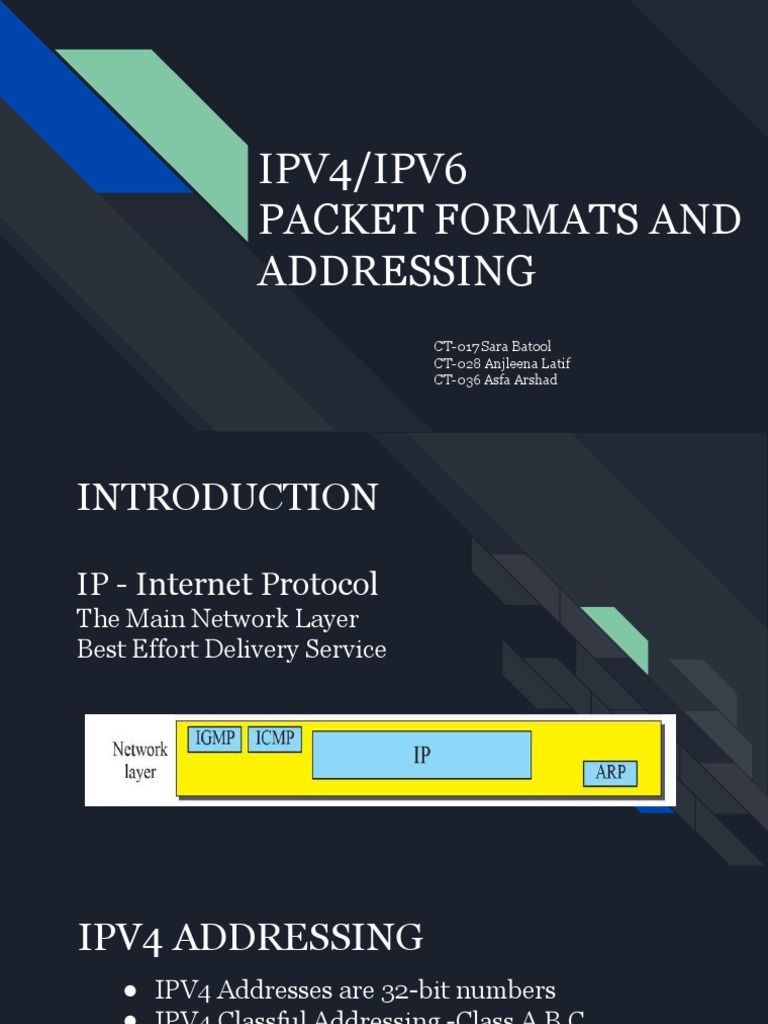 Ipv4ipv6 Packet Formats And Addressing Ct 017 Sara Batool Ct 028 Anjleena Latif Ct 036 Asfa 