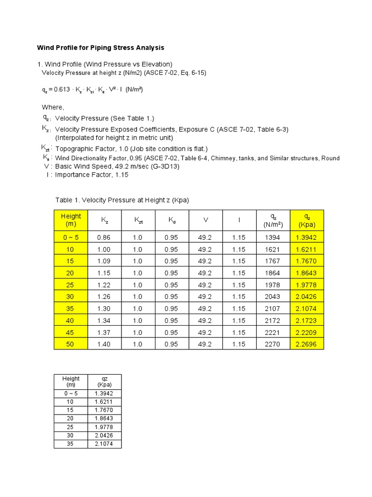 Wind Profile For Piping Stress Analysis | PDF