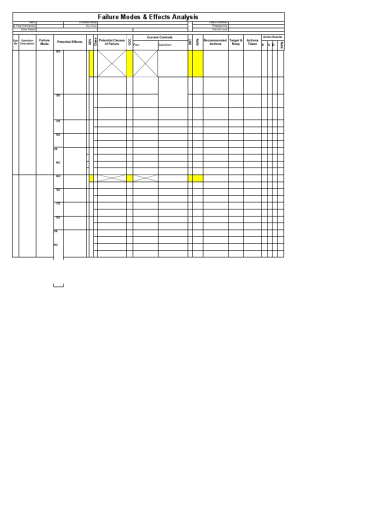 PFD PFMEA Format For Print | PDF | Systems Engineering | Computing