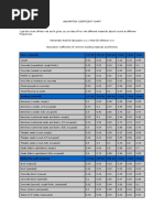 I-Simpa User Guide v1.3.4 | PDF | Spreadsheet | 3 D Computer Graphics