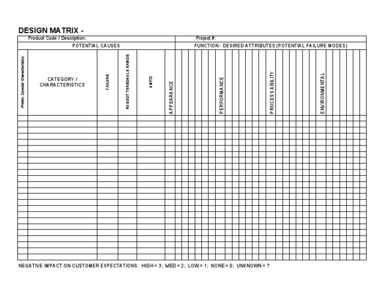 Cópia de Design Matrix | PDF