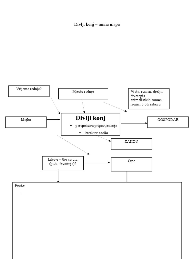 Umna Mapa | PDF