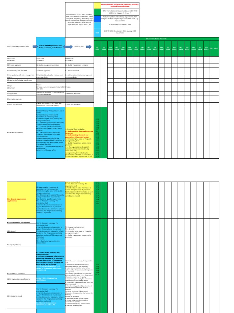 CSR MATRIX ISO TS GM FORD FCA-Regulations-CQI-111516 | PDF | Competence ...