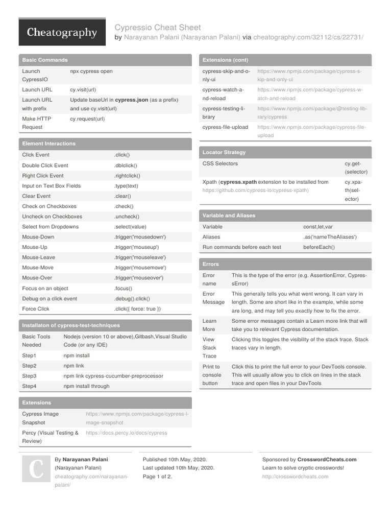 Cypress Testing Cheat Sheet PDF | Download Free PDF | Web Development ...