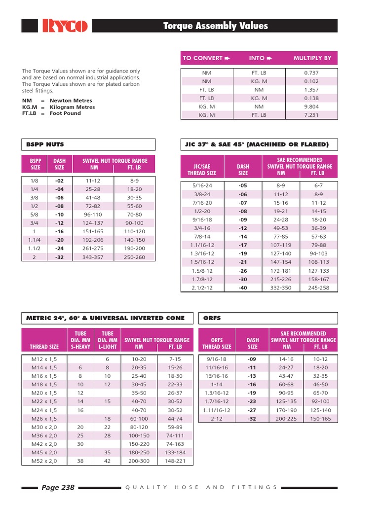 Ryco Hydraulic Hose and Fitting Torque Values | PDF | Nut (Hardware ...