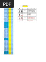 Shore Durometer Conversion Chart | PDF